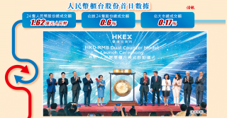 即時新聞 - 香港財經 - 恒生委任高層管理人員 - 信報網站 hkej.com